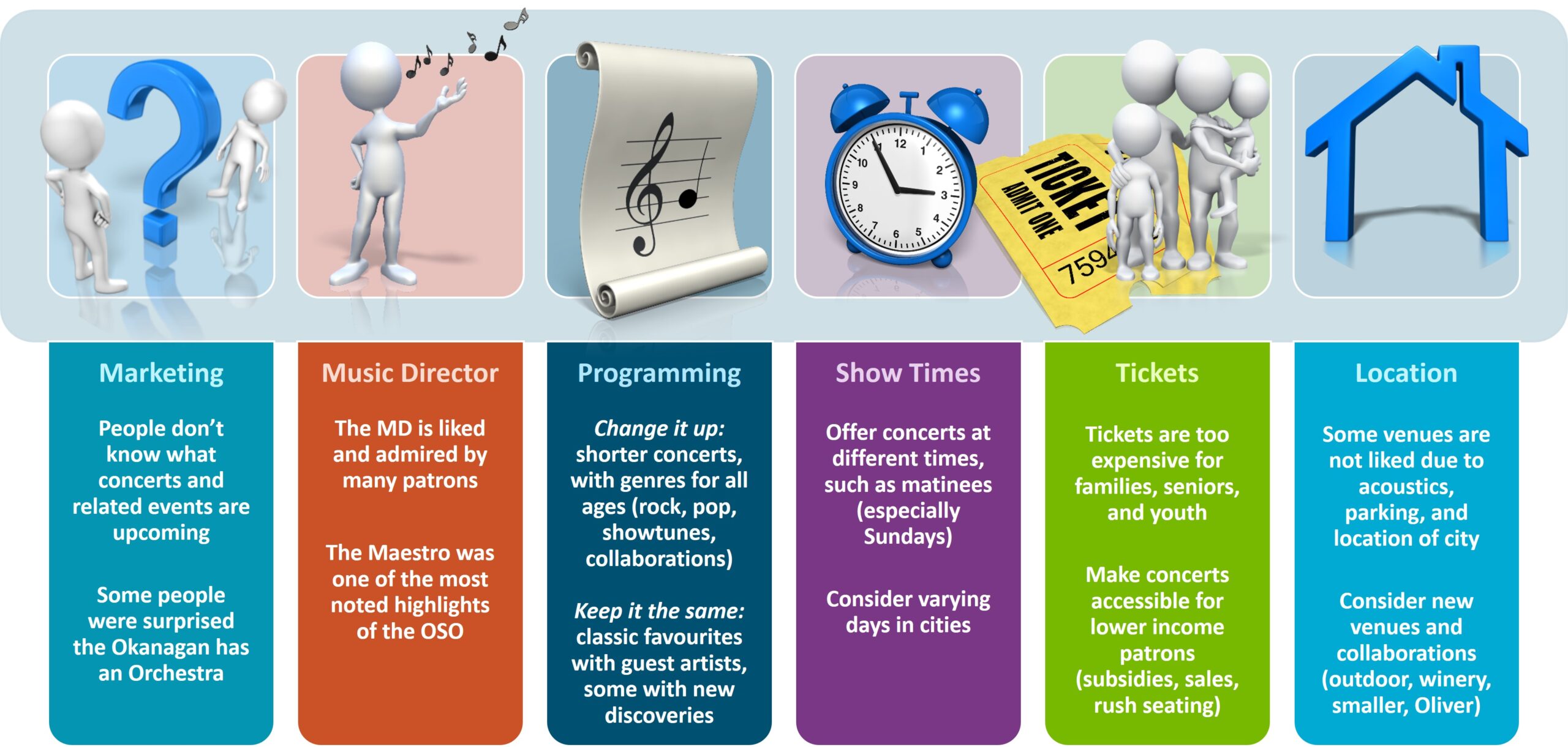OSO 2023 Community Survey Infographic | Okanagan Symphony Orchestra